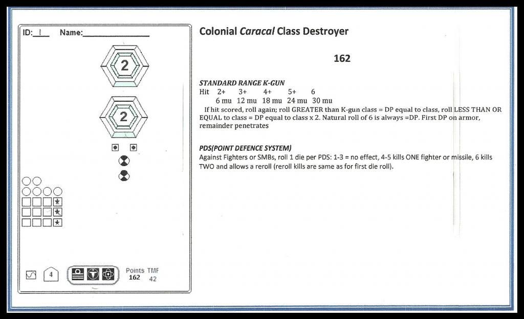 [TMP] "Full Thrust AAR: Carrier Clash" Topic